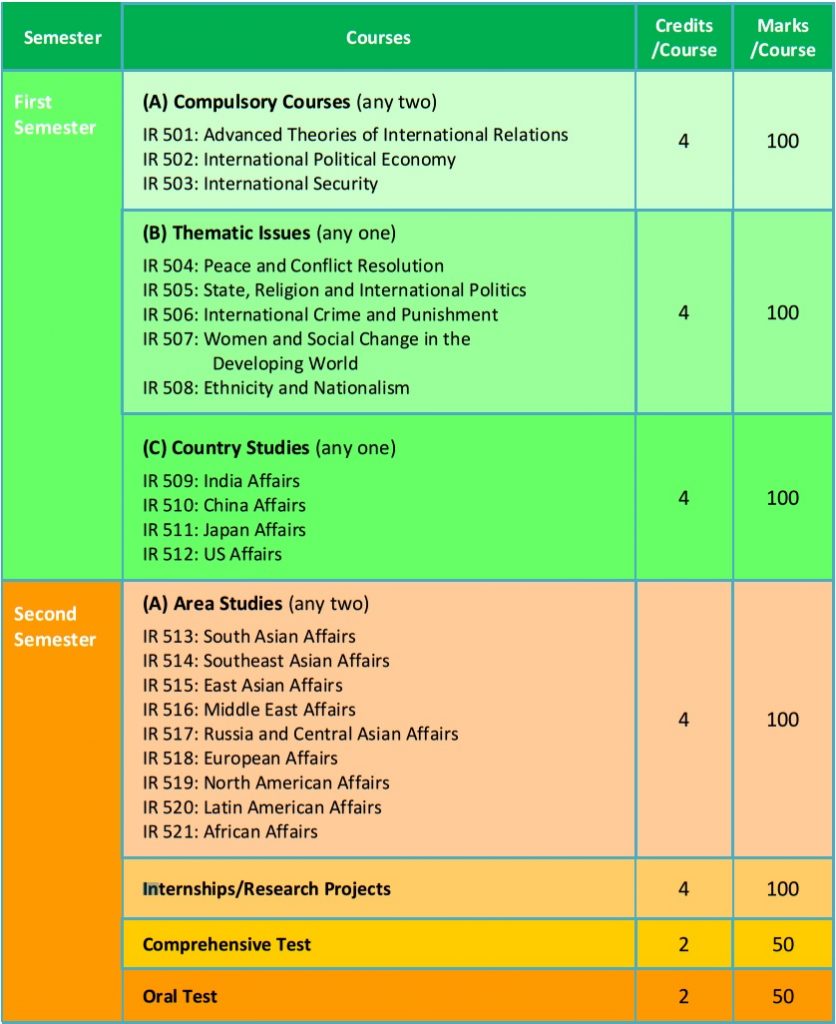 Syllabus and Curriculum: Master of Social Sciences (MSS) - University ...